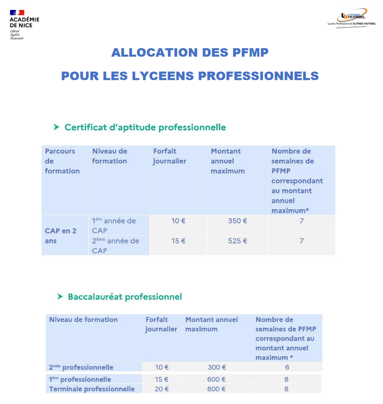 PFMP 2024 2025 -Lycée Professionnel Alfred Hutinel